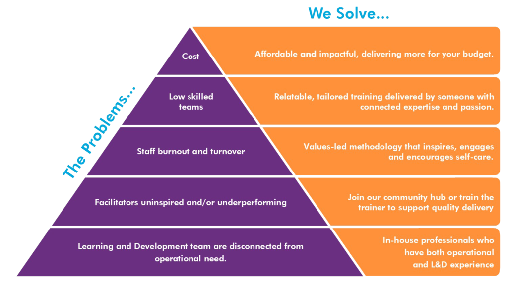 Expert-Led, Impactful Learning - Transform your Training